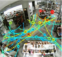 Tracking People - Behavior Analytics Retail